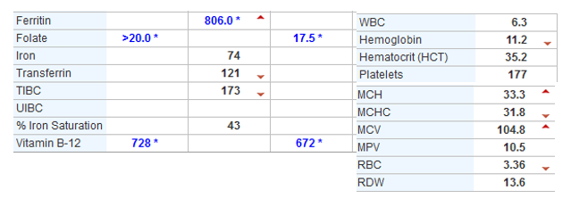 Iron Deficiency: How to Master Diagnosis and Treatment for Your Complex ...